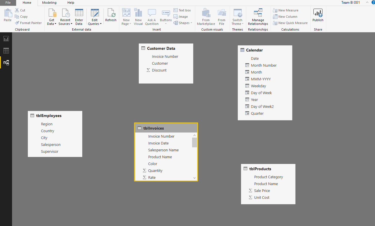 Data Model In Power Bi Data Model In Power Bi